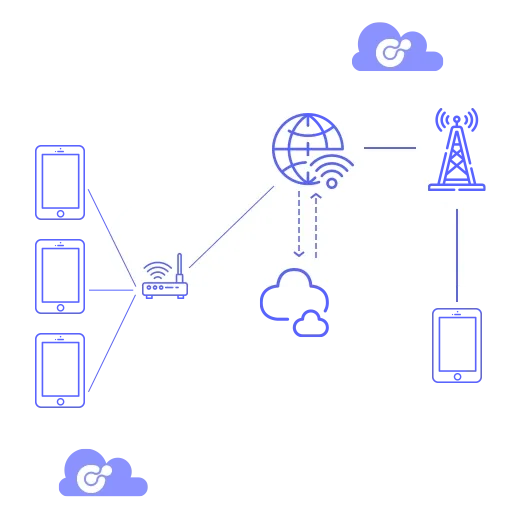 Set up a Cloud Phone System for Business Communication